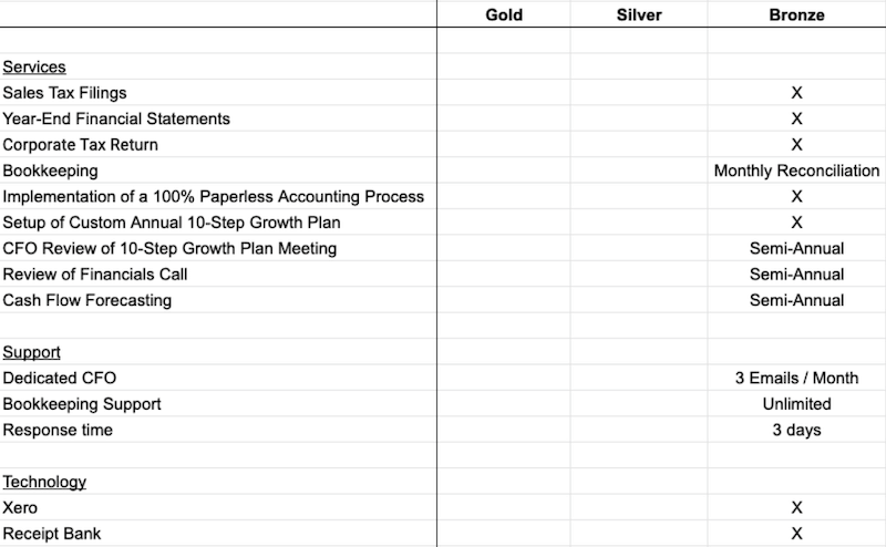 Tiered Pricing: The Complete Guide for Accounting Firms - Future Firm