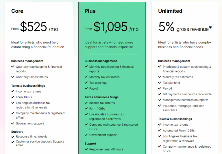 Accounting Websites: 45 Examples for Modern Firms
